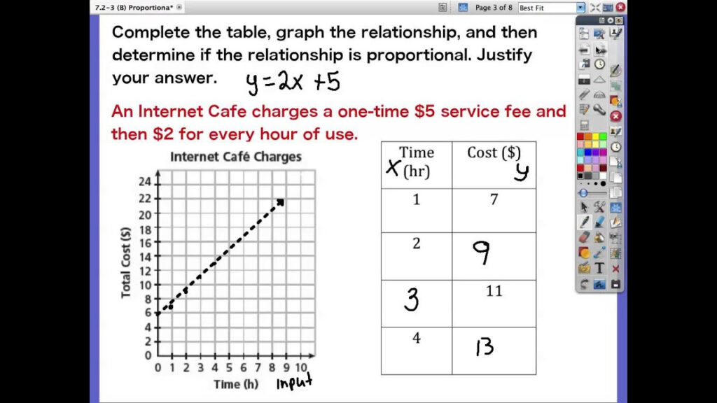 Writing Equations For Proportional Relationships Worksheets | Writing ...