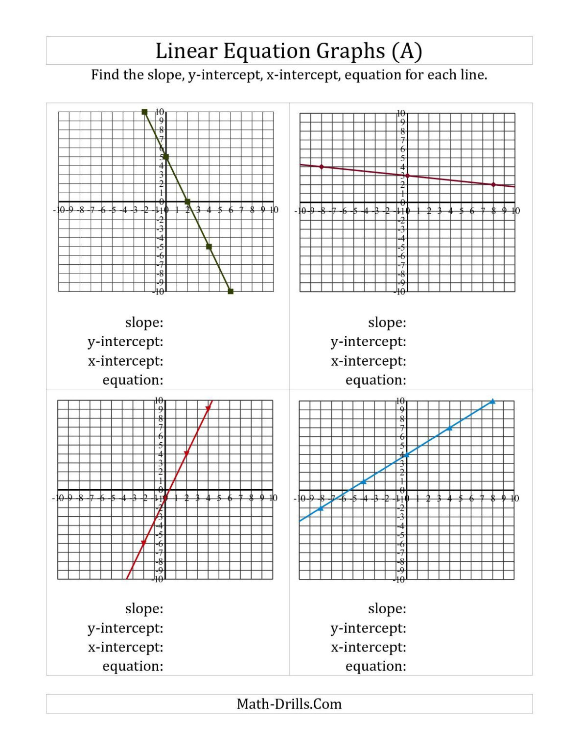 Graphing And Writing Linear Equations Worksheet | Writing Worksheets