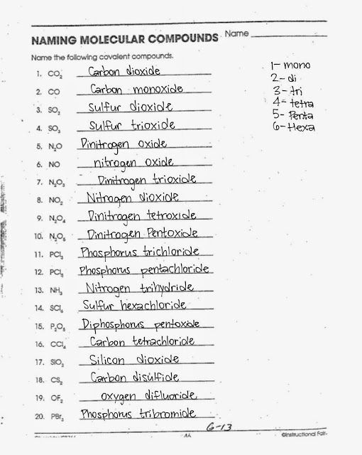 Naming And Writing Formulas For Molecular Compounds Worksheet Answer 