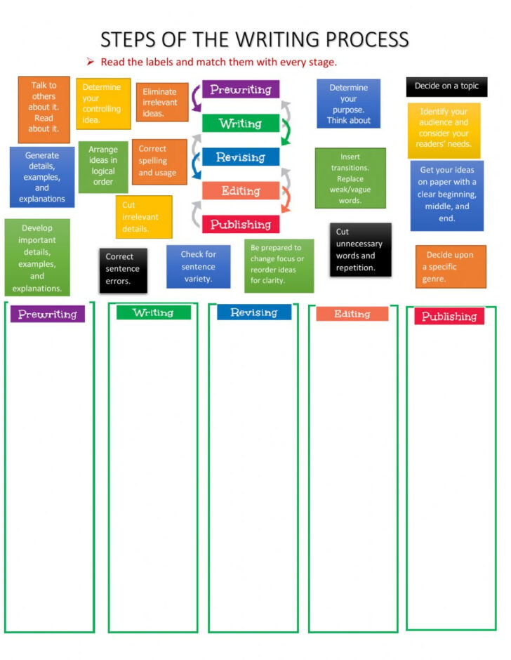 Steps Of The Writing Process Worksheet | Writing Worksheets