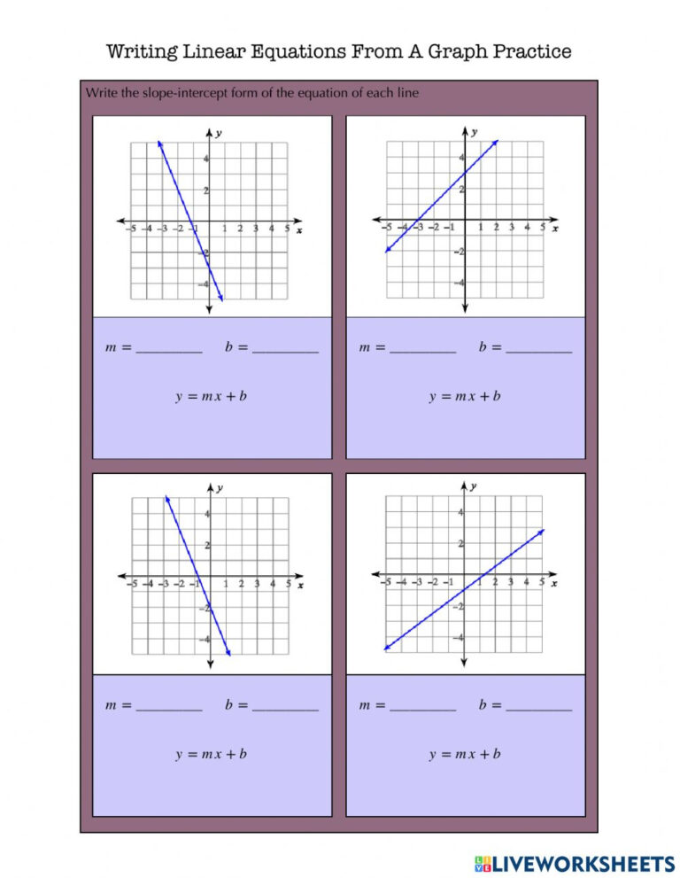 Writing Equations From Graphs Worksheet | Writing Worksheets