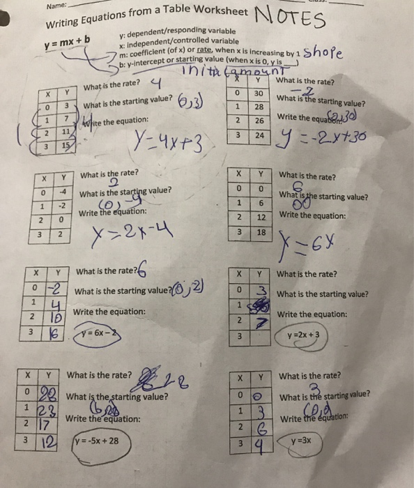 Writing Linear Equations From A Table Worksheet Answer Key Writing 
