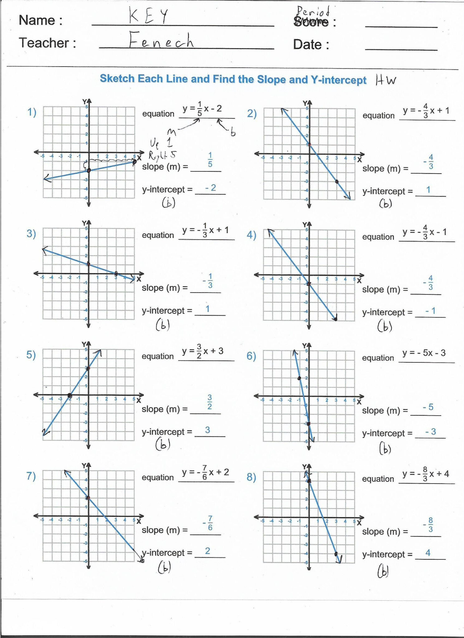 Writing Equations Of A Line Worksheet | Writing Worksheets